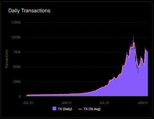 The Canton Network, Its Coin, And Where It Might Be In 8 Years ...