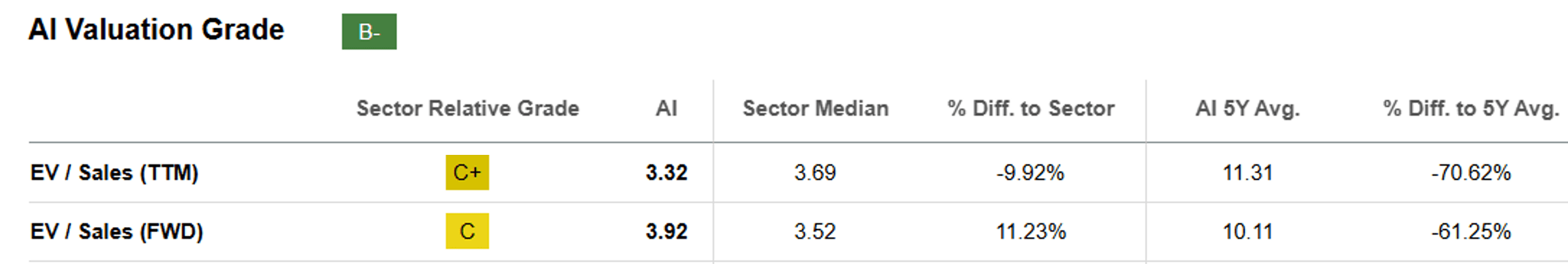 C3.ai Stock: Rule Of -52.1% Performance Contradicts Its AI SaaS Story ...