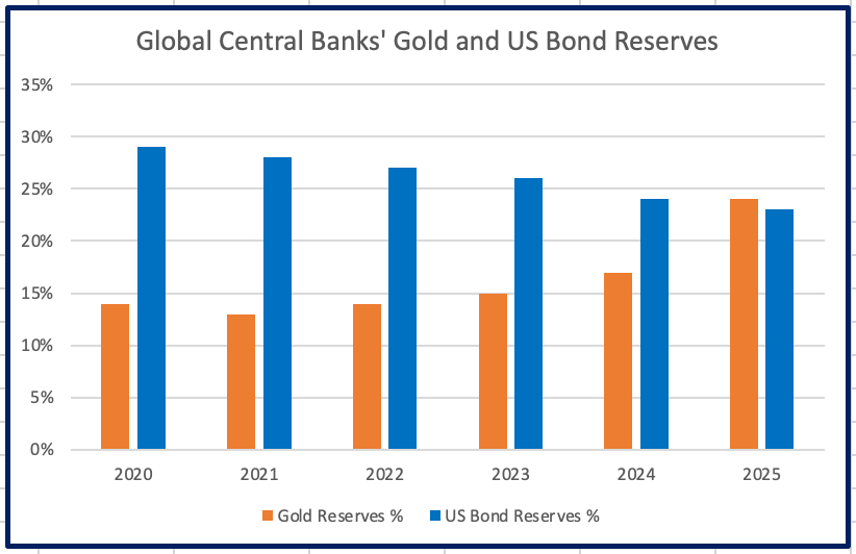 Gold's Moonshot Powered By The US Debt Bomb (NYSEARCA:GLD) | Seeking Alpha