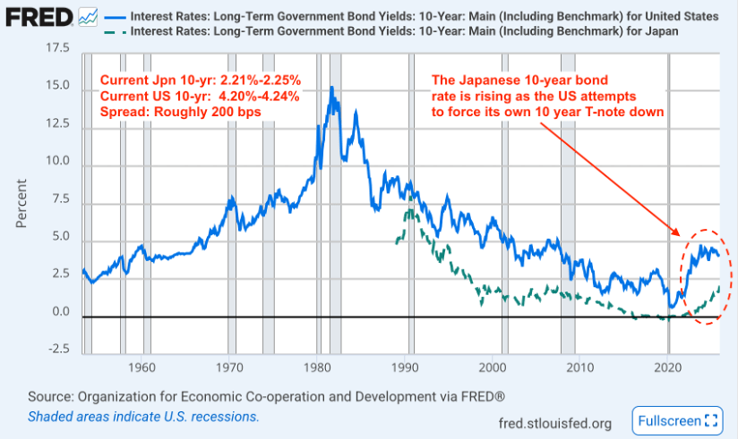 Gold's Moonshot Powered By The US Debt Bomb (NYSEARCA:GLD) | Seeking Alpha