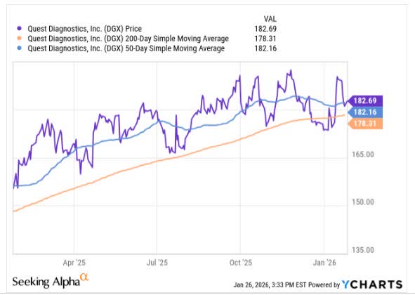 Quest Diagnostics: A Continuing Bullish Case For A Leader Among ...