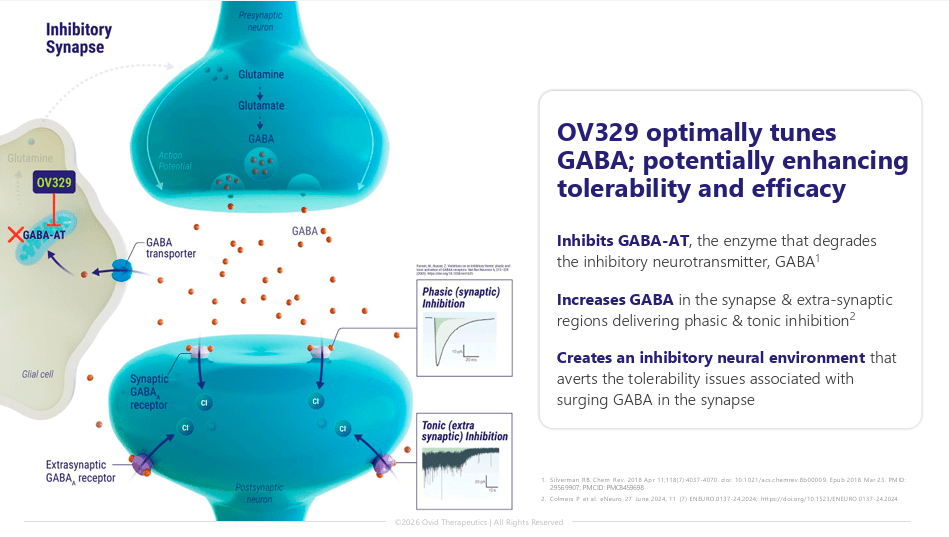 Ovid Therapeutics: Bullish Post-PIPE With Two Differentiated CNS ...