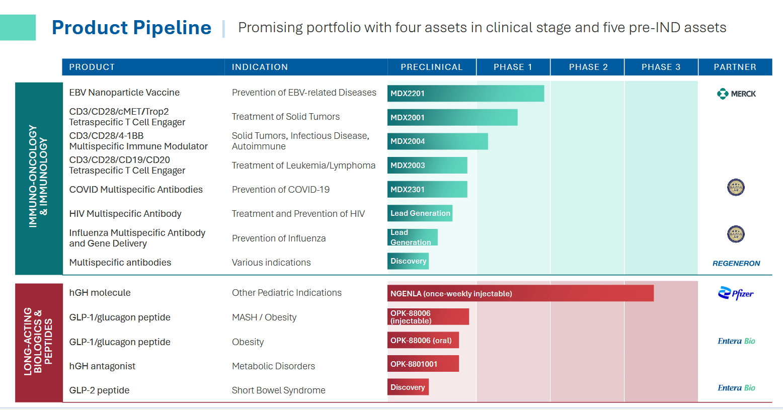 OPKO Health: Deeply Mispriced Ahead Of Major Catalysts (NASDAQ:OPK ...