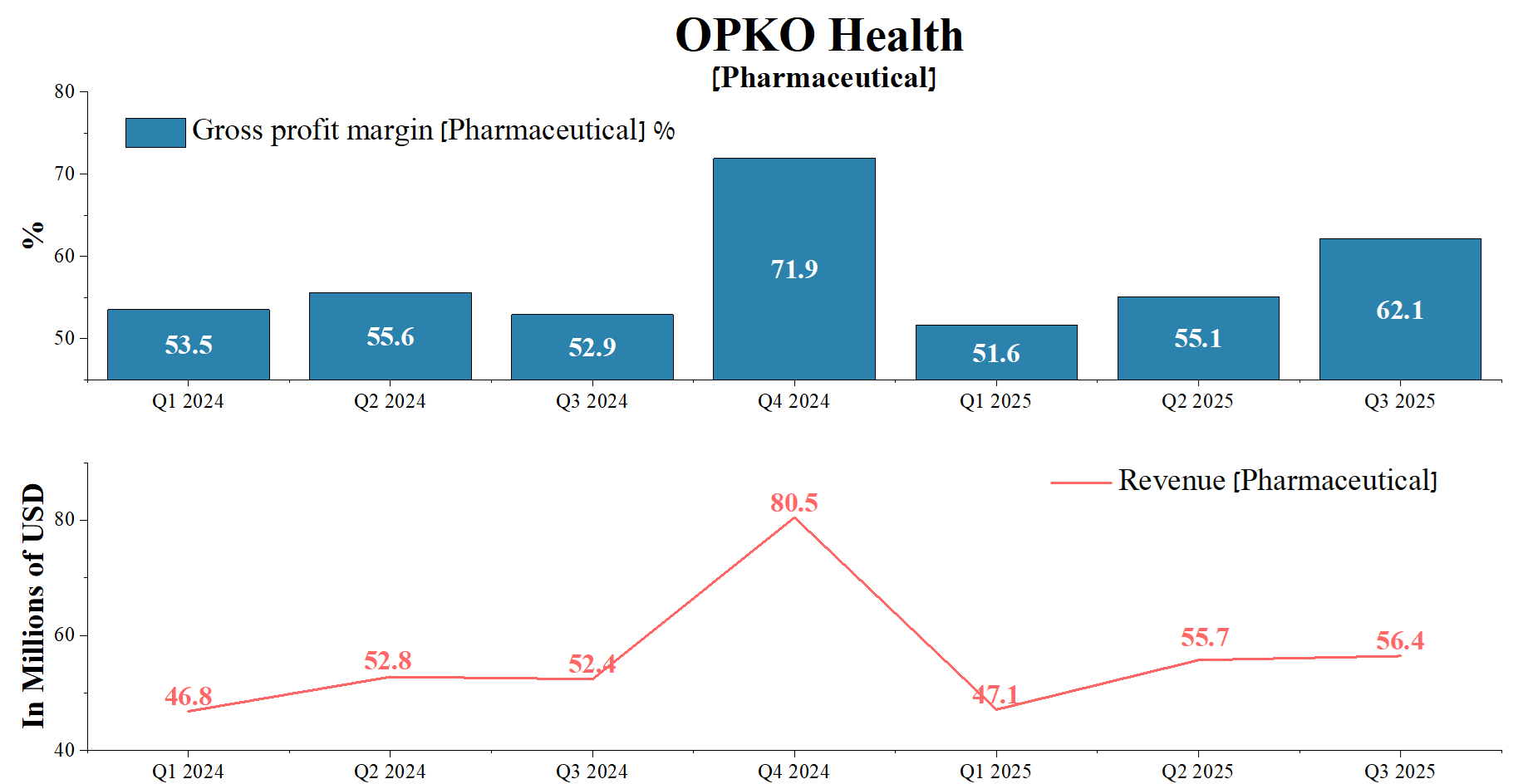 OPKO Health: Deeply Mispriced Ahead Of Major Catalysts (NASDAQ:OPK ...