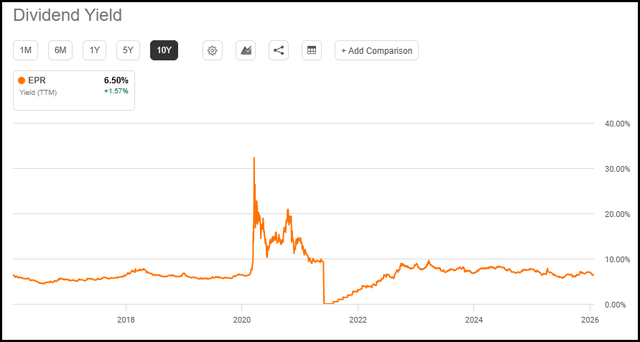 EPR Properties: The Market Is Underestimating This High-Yield ...