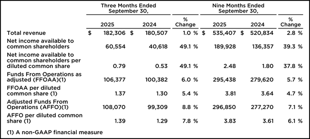 EPR Properties: The Market Is Underestimating This High-Yield ...