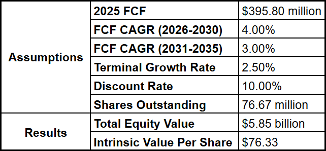 EPR Properties: The Market Is Underestimating This High-Yield ...