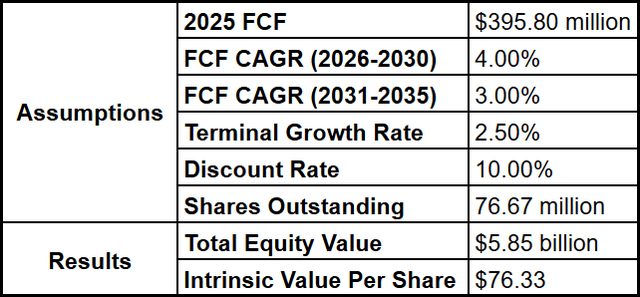 EPR Properties: The Market Is Underestimating This High-Yield ...