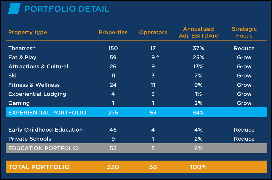 EPR Properties: The Market Is Underestimating This High-Yield ...