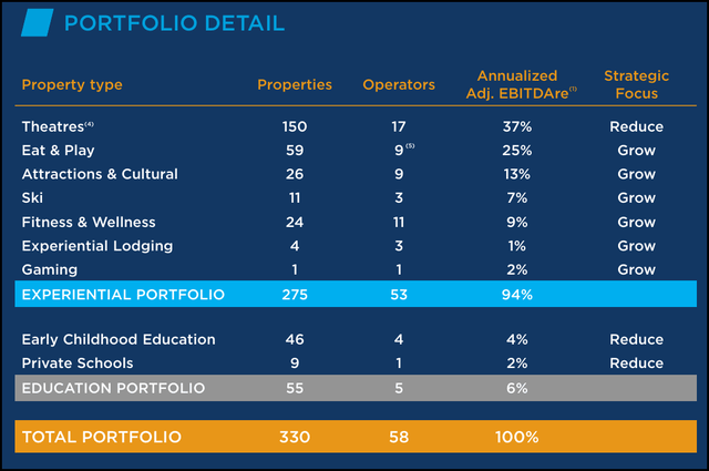 EPR Properties: The Market Is Underestimating This High-Yield ...