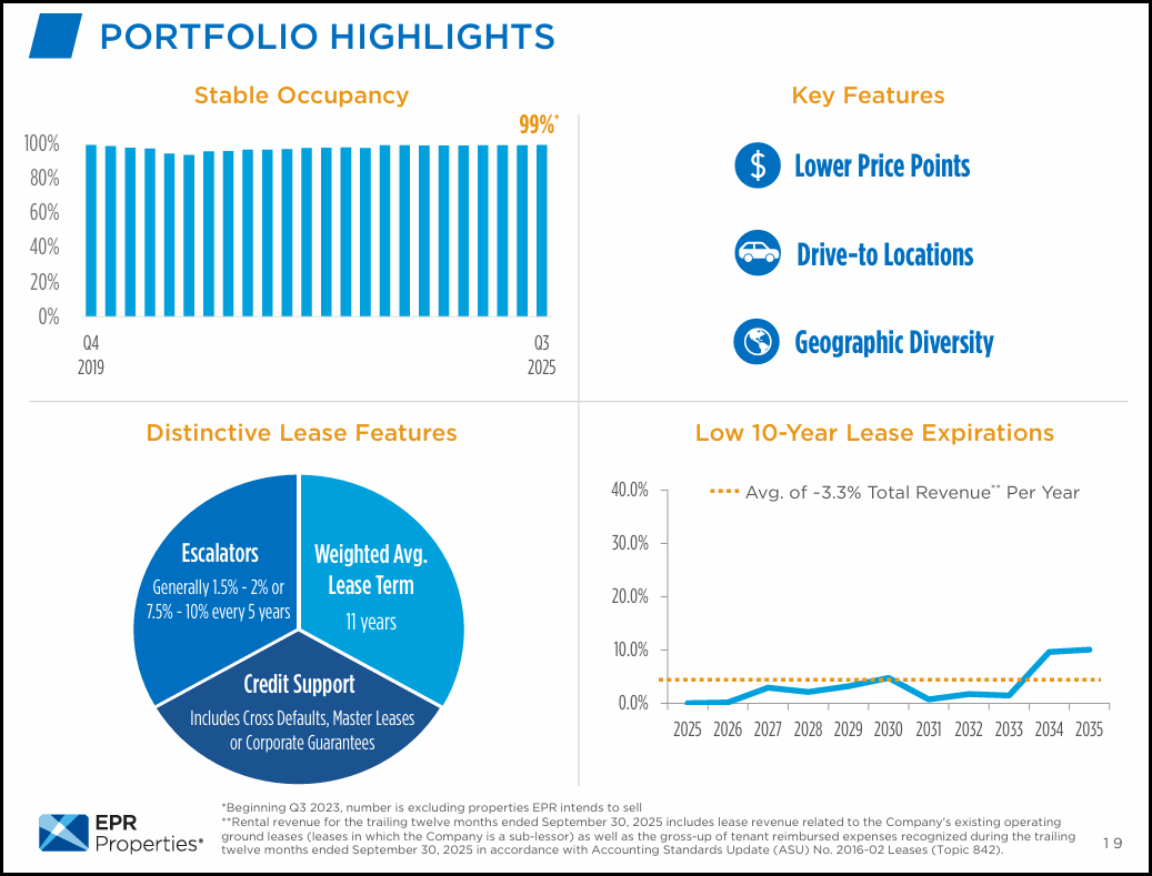 EPR Properties: The Market Is Underestimating This High-Yield ...