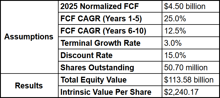 MercadoLibre: South America’s E-Commerce And Fintech Leader Trading At ...