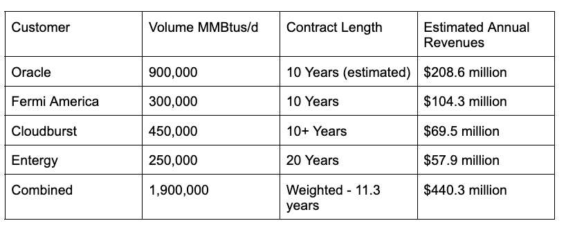Energy Transfer: The Operating Angle That Needs Covering (NYSE:ET ...