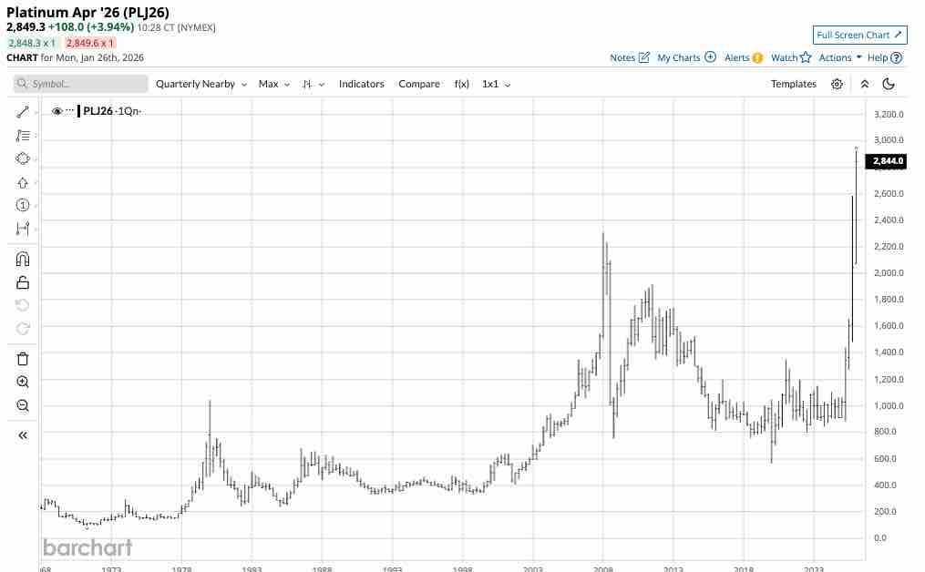 The GLTR ETF Continues To Glitter In 2026 (NYSEARCA:GLTR) | Seeking Alpha