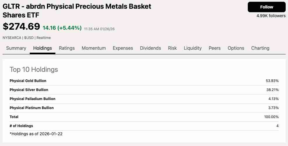 The GLTR ETF Continues To Glitter In 2026 (NYSEARCA:GLTR) | Seeking Alpha