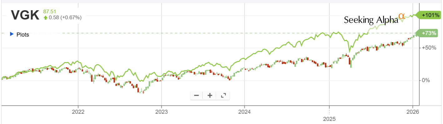 VGK: Europe Is Faced With Another Energy Crisis (Rating Downgrade ...