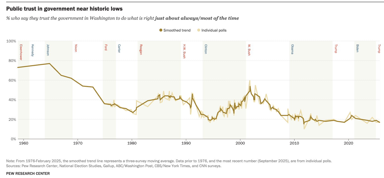 Shutdown Looms After ICE Storm And The American Government Is Already ...