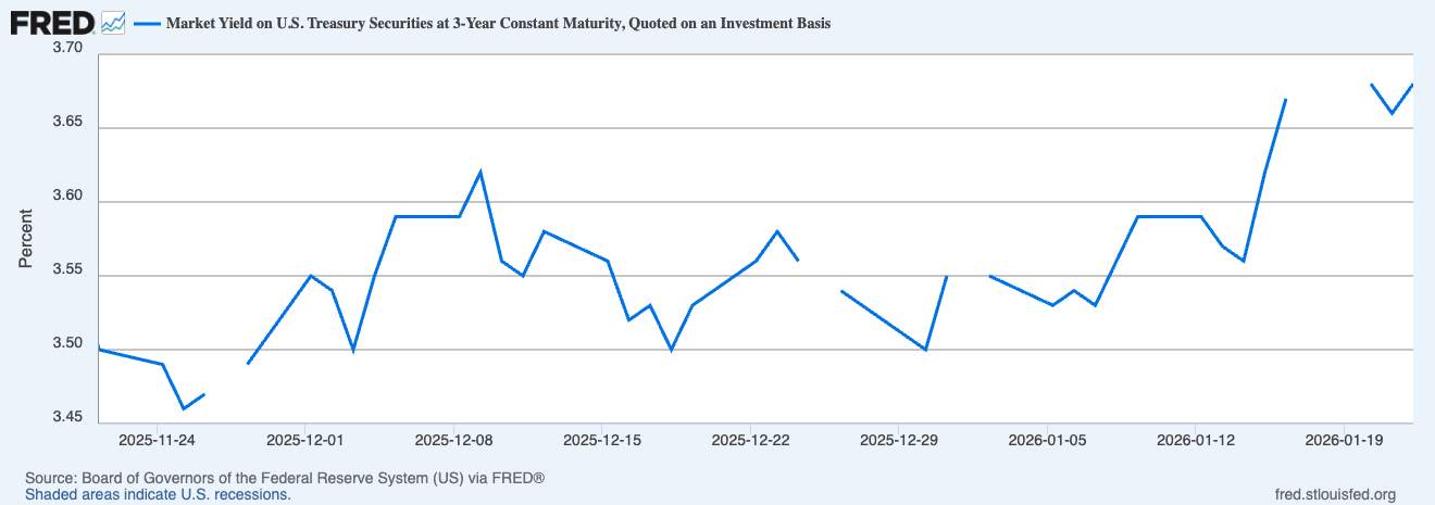 Shutdown Looms After ICE Storm And The American Government Is Already ...