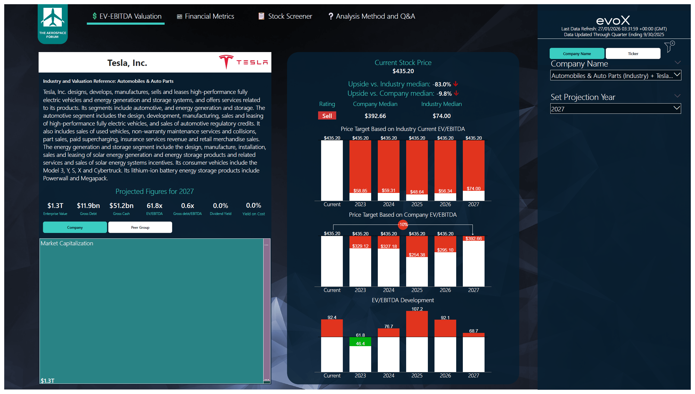 Tesla: Autonomy Stack Isn’t Ready To Justify Valuation (Rating ...