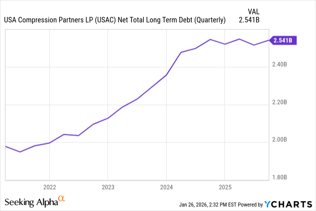 USA Compression:The J-W Acquisition Addresses Two Key Challenges (NYSE ...