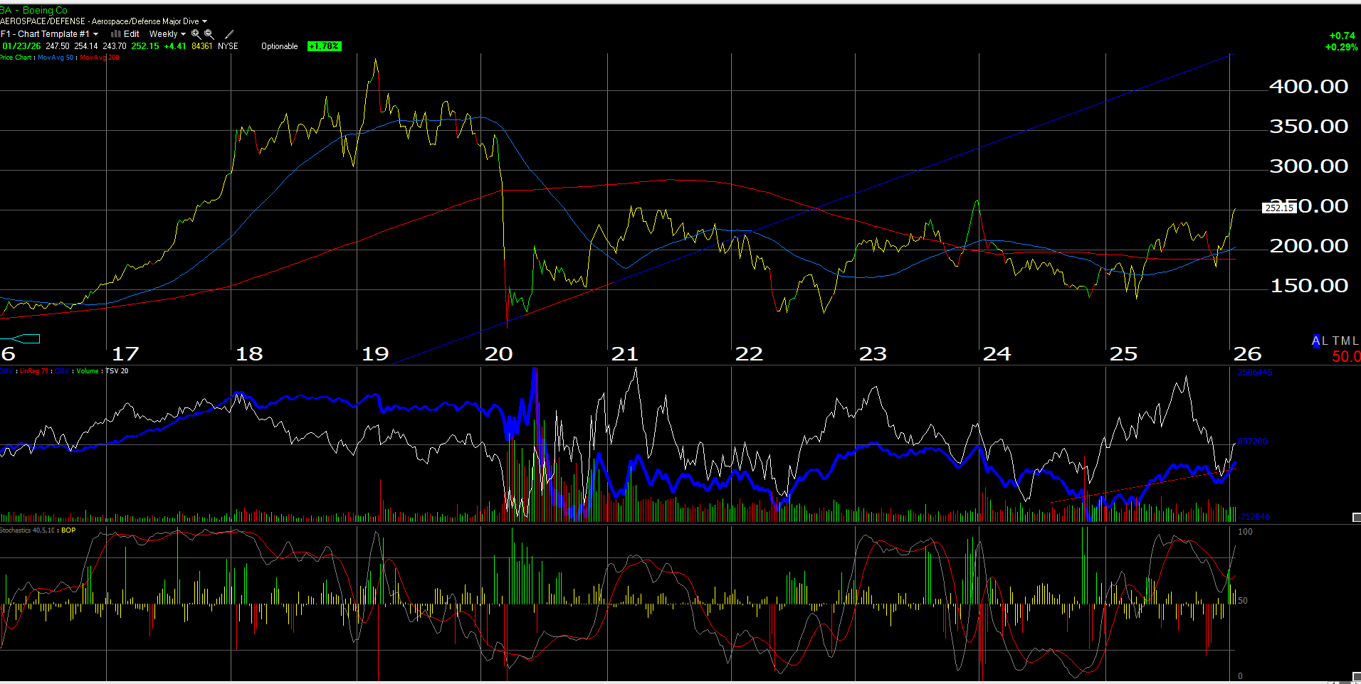 Boeing (BA) Earnings Preview: Expectations Remain Too Subdued For The ...