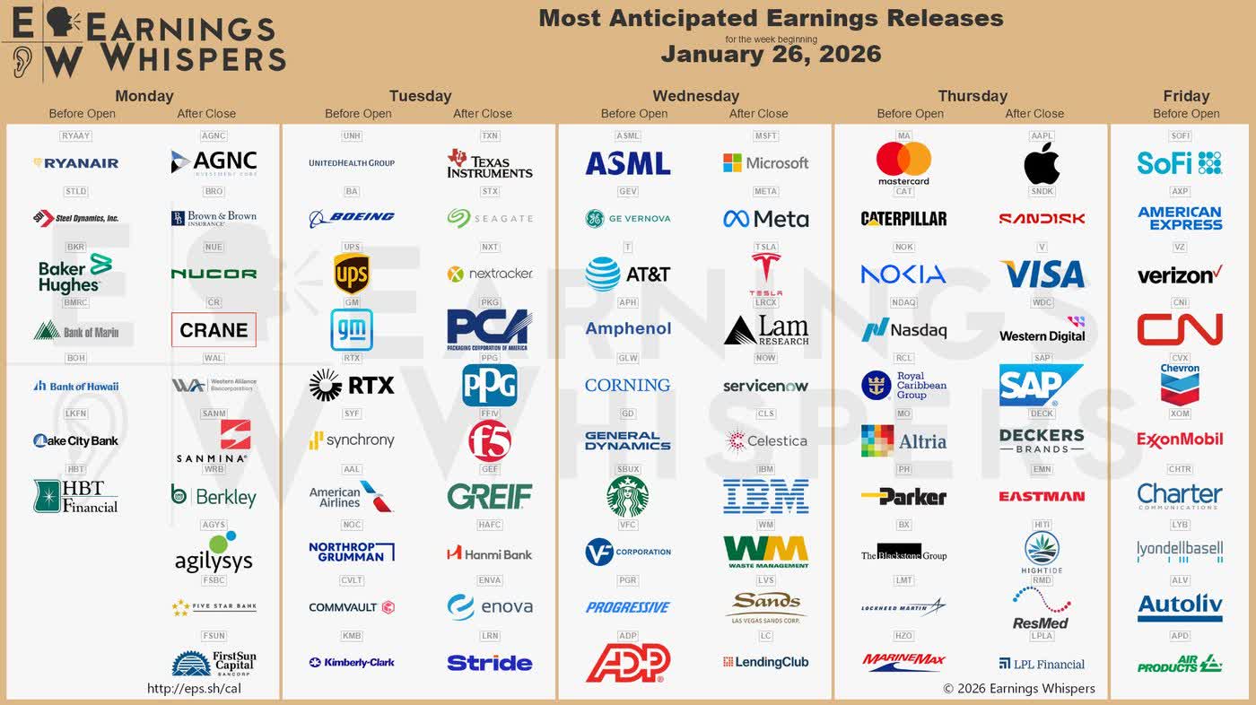 Stocks Rally To Top Of Their Ranges Ahead Of FOMC - Dow Jones And U.S ...