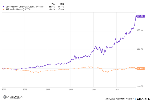 Weekly Market Pulse: Maybe We Need Our Golden Fetters | Seeking Alpha