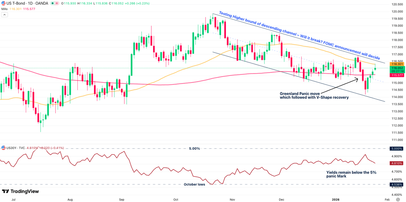 Stocks Rally To Top Of Their Ranges Ahead Of FOMC - Dow Jones And U.S ...