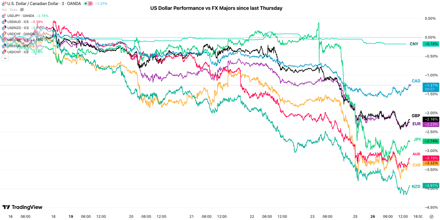 US Dollar Index (DXY) On Pace To Break 97.00 - Why Is The Dollar ...