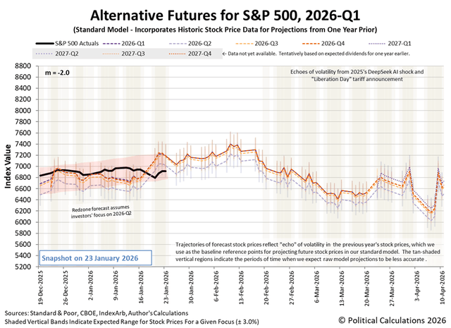 S&P 500 Falls And Recovers As Geopolitical Pendulum Swings | Seeking Alpha