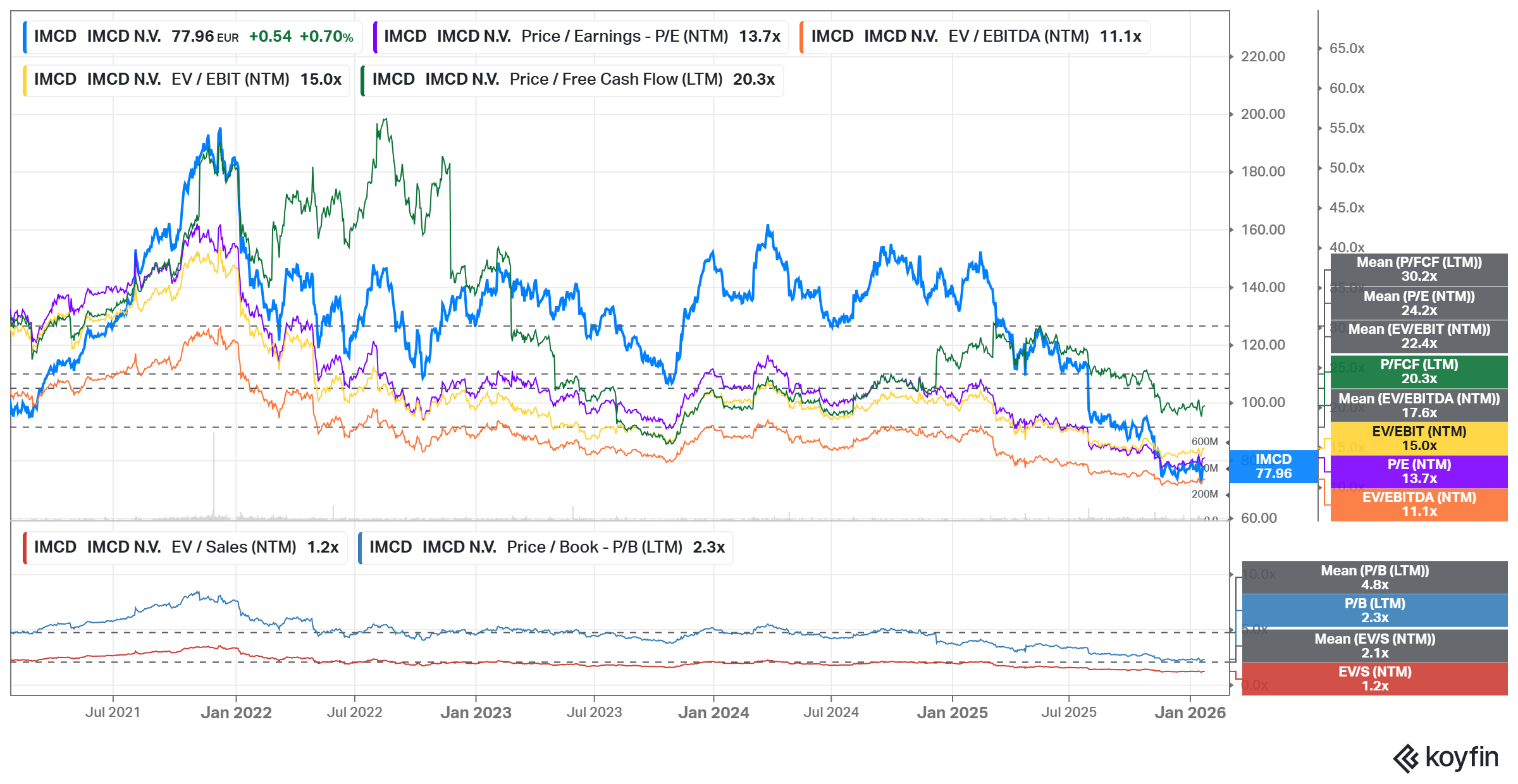 IMCD: Specialty Chemical Distribution At A Special Price (OTCMKTS:IMCDY ...