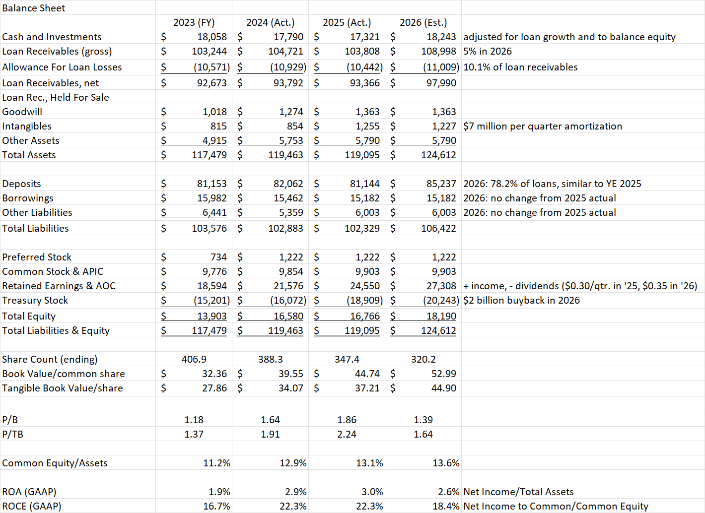 Synchrony Financial: Growth At A Cost (NYSE:SYF) | Seeking Alpha