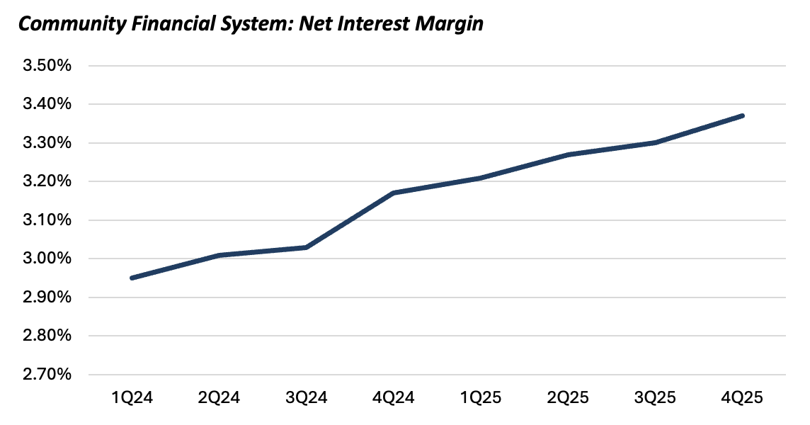 Community Financial System: Still Offering Growth At A Reasonable Price ...