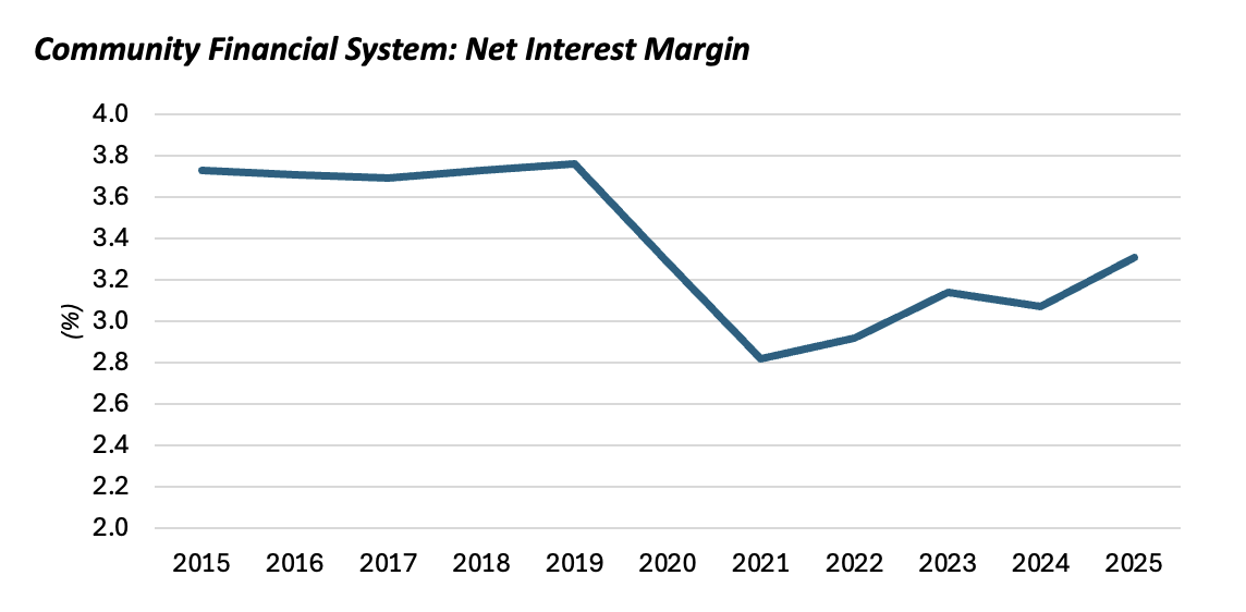 Community Financial System: Still Offering Growth At A Reasonable Price ...