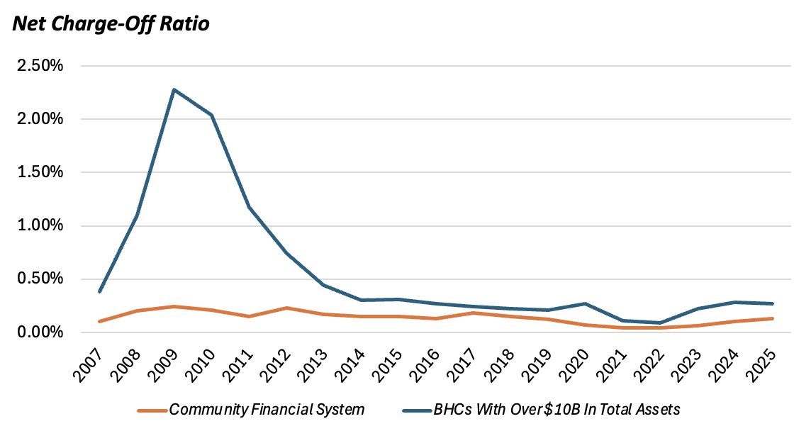 Community Financial System: Still Offering Growth At A Reasonable Price ...