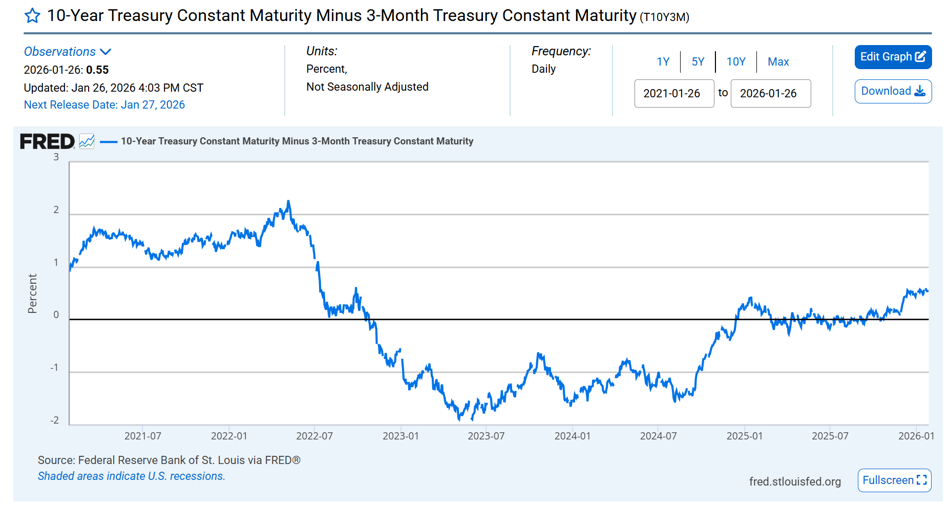 Arbor Realty Stock’s Outlook Improves As Yield Curve Steepens (NYSE:ABR ...