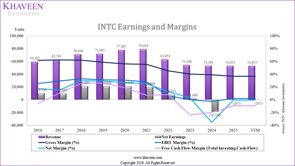 AMD Vs. Intel: AMD Takes The Lead In 2026 (NASDAQ:AMD) | Seeking Alpha