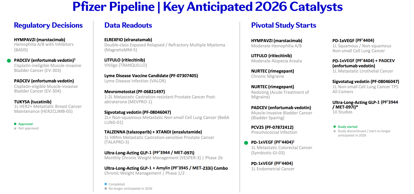 Pfizer: The Great Healthcare Plan Does Not Change My Bullish Stance ...