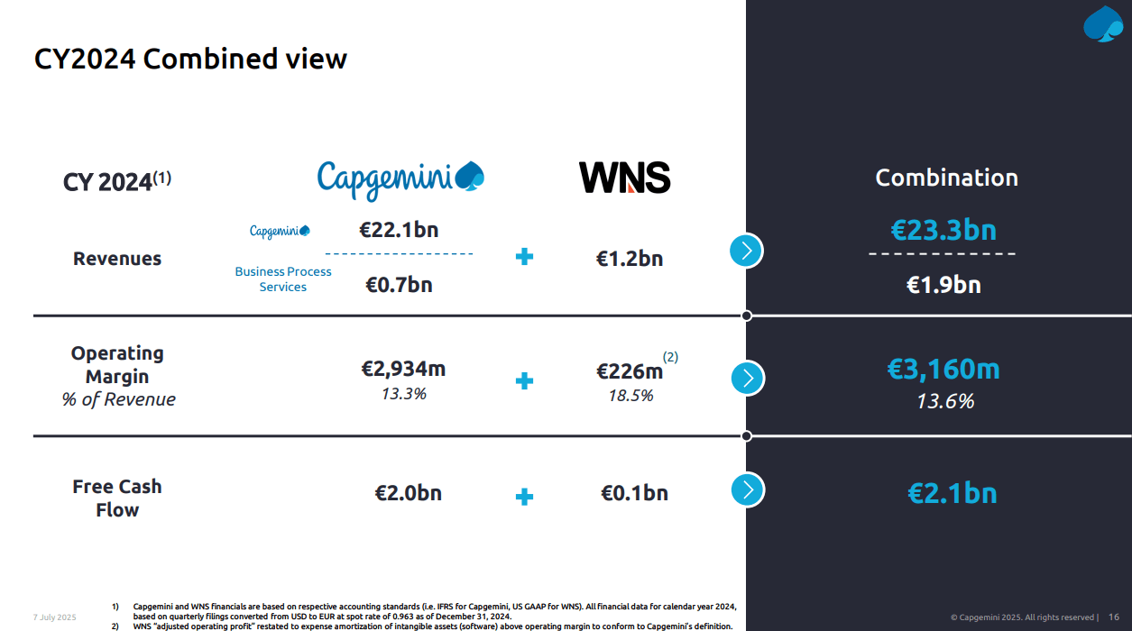 Capgemini: Not Expensive, But Not Impressed By WNS Acquisition (OTCMKTS ...