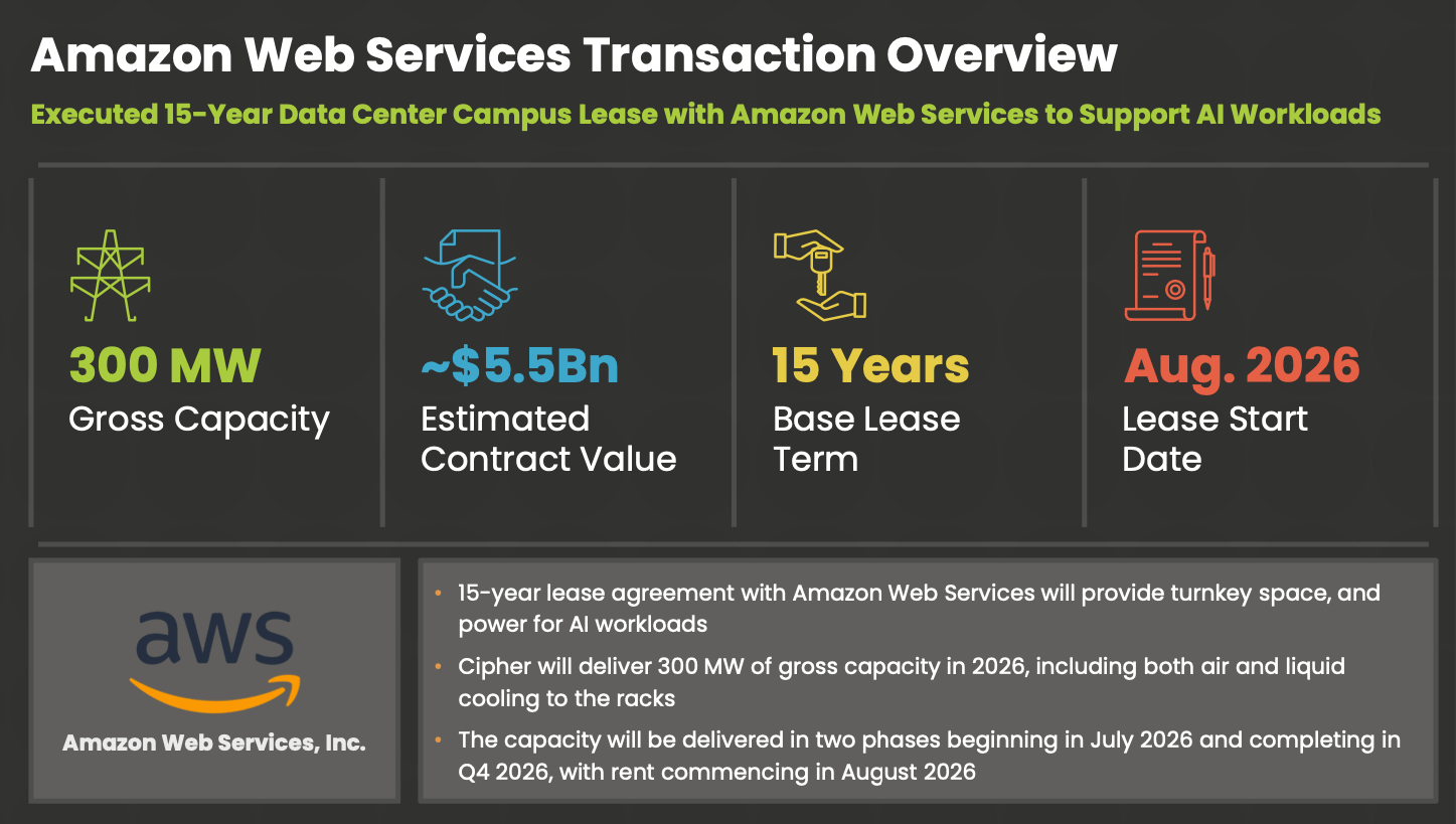 Cipher Mining Is A Buy Due To Strong Demand (NASDAQ:CIFR) | Seeking Alpha