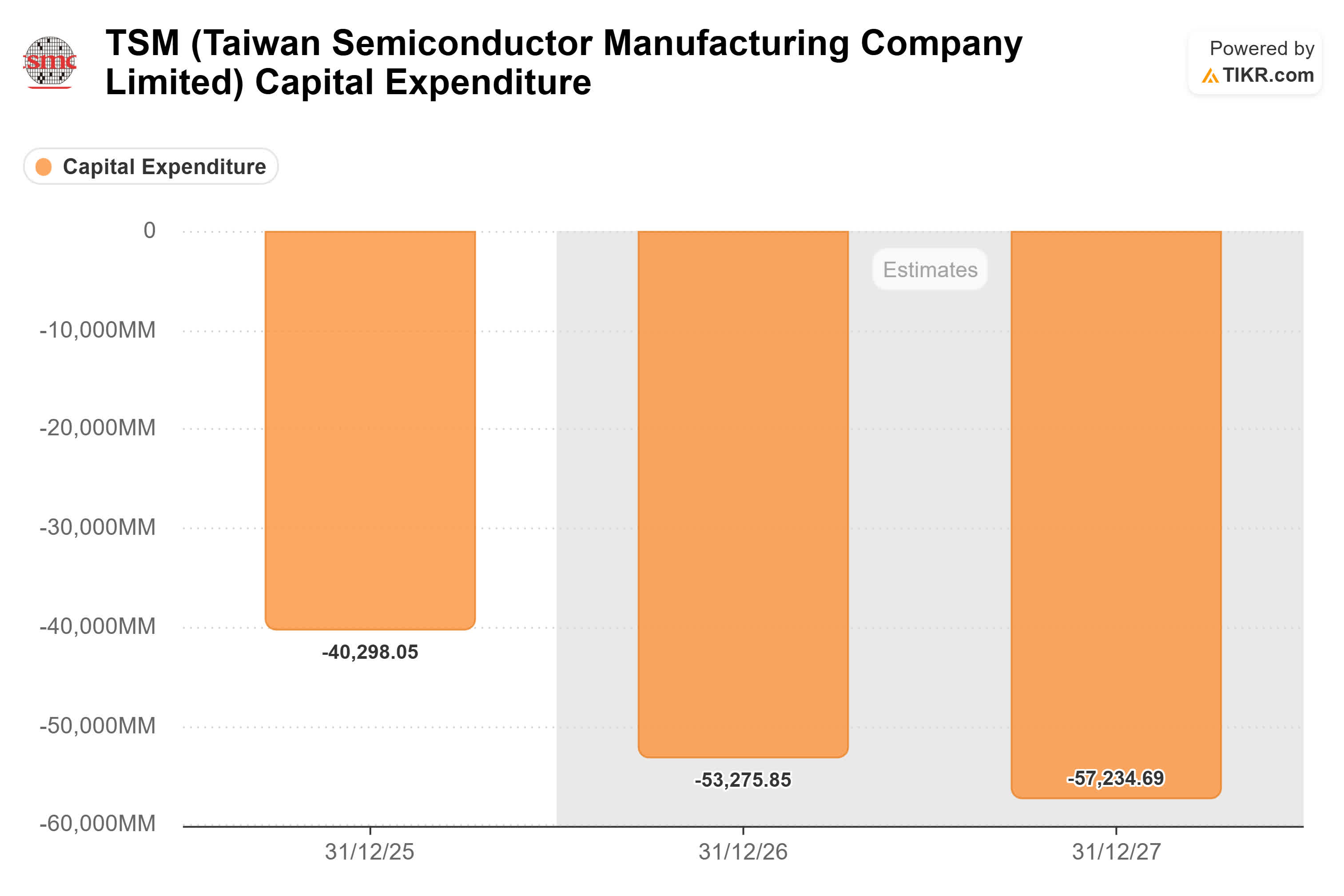 TSMC: Powers America’s AI Boom. Yet, The Valuation Doesn't Make Sense ...