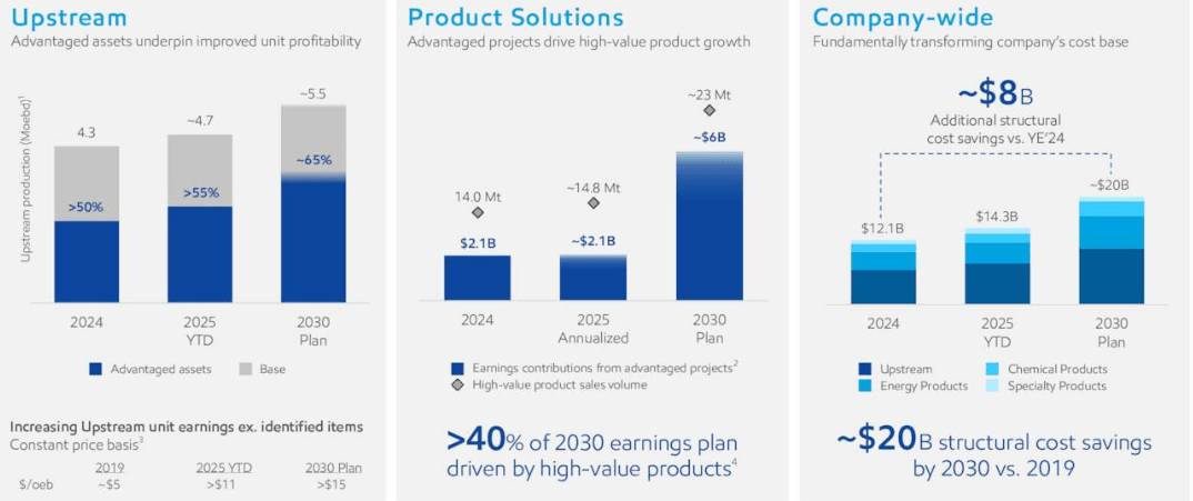 Exxon: Oil Is Everywhere, Energy Isn't (Earnings Preview) (NYSE:XOM ...