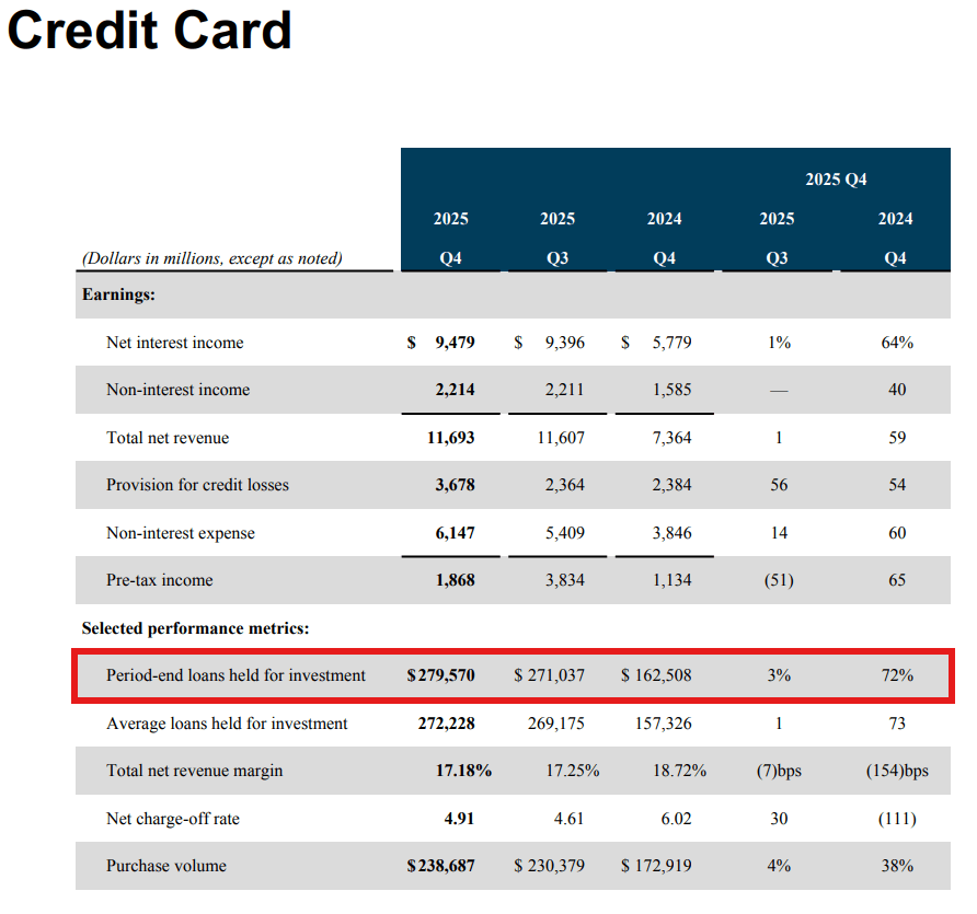 Capital One: Strong Growth Profile (Rating Upgrade) (NYSE:COF ...