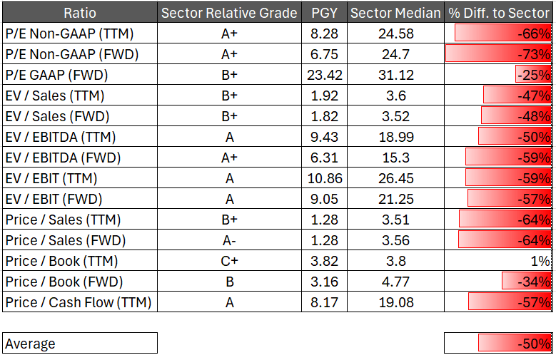 Pagaya Technologies: An Asymmetric Play With Big Upside Potential ...