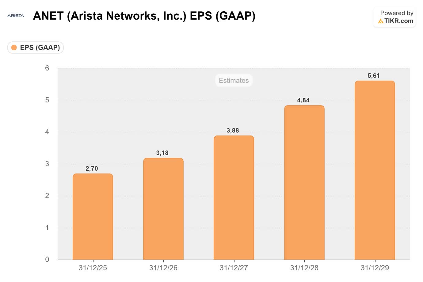 Arista Networks: A Wonderful Company At A Not-So-Fair Price (NYSE:ANET ...