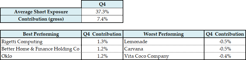 Deep Sail Capital Q4 2025 Investor Letter | Seeking Alpha