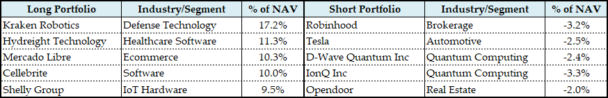 Deep Sail Capital Q4 2025 Investor Letter | Seeking Alpha