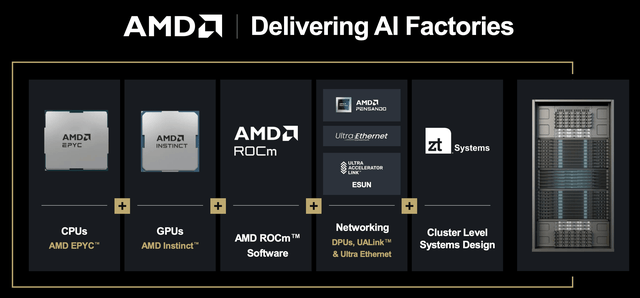 AMD's 2026 An EPYC Year - MI450x Not The Only Tailwind (NASDAQ:AMD ...