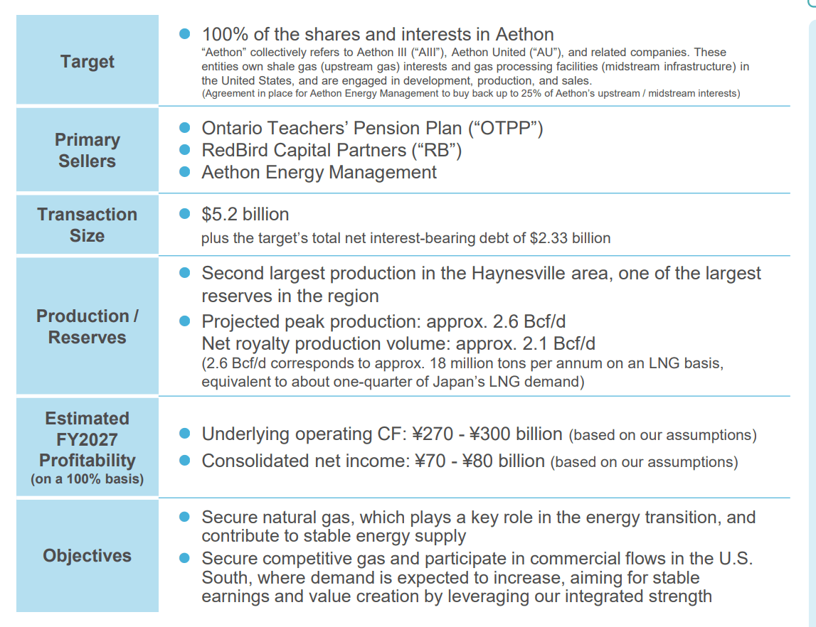 Mitsubishi Corporation: Spotlight On Gas Asset M&A And Results Preview ...