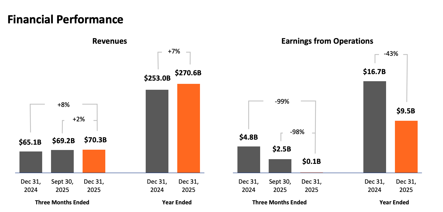 UnitedHealth Group Stock Is Not Attractive Yet: Caution Is Warranted ...